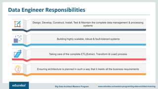 Big Data Engineer Job, Resume, Salary | Edureka | PPT | Free Download