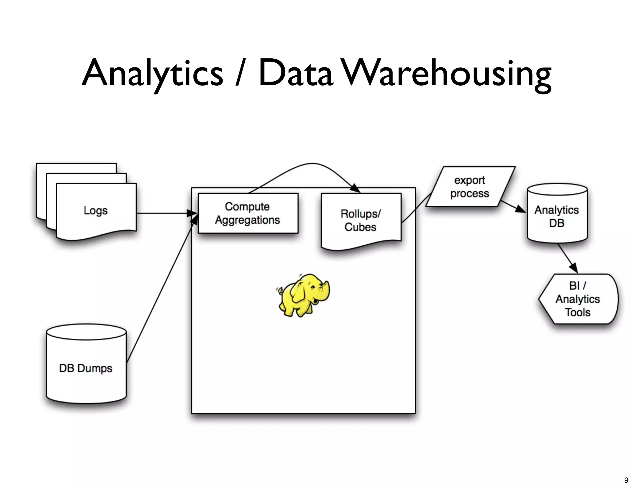 Workflow Engines for Hadoop | PPT