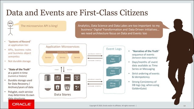 Data Engineer, Patterns & Architecture The future: Deep-dive into ...