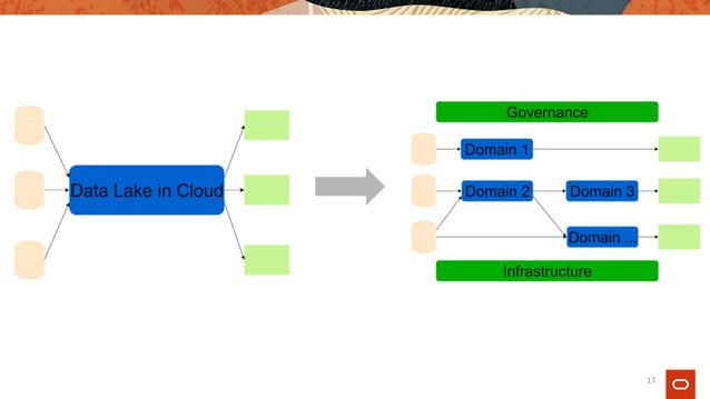 Data Engineer, Patterns & Architecture The future: Deep-dive into ...
