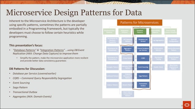Data Engineer, Patterns & Architecture The future: Deep-dive into ...
