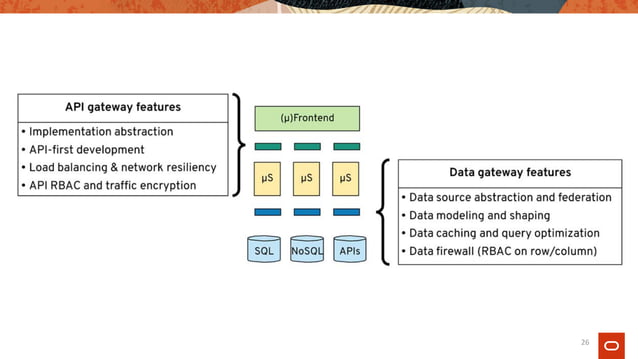 Data Engineer, Patterns & Architecture The future: Deep-dive into ...