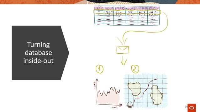 Data Engineer, Patterns & Architecture The future: Deep-dive into Microservices Patterns with ...