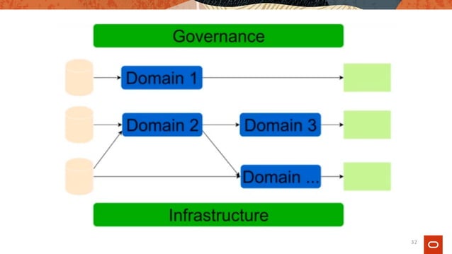 Data Engineer, Patterns & Architecture The future: Deep-dive into ...