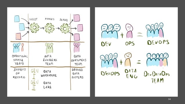 Data Engineer, Patterns & Architecture The future: Deep-dive into ...