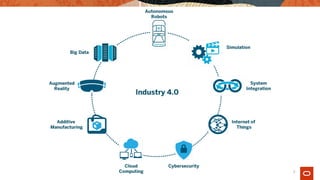 Data Engineer, Patterns & Architecture The future: Deep-dive into ...