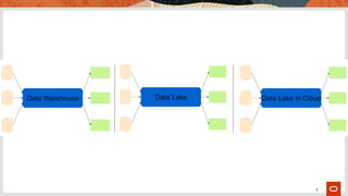 Data Engineer, Patterns & Architecture The future: Deep-dive into ...