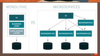 Data Engineer, Patterns & Architecture The future: Deep-dive into Microservices Patterns with ...