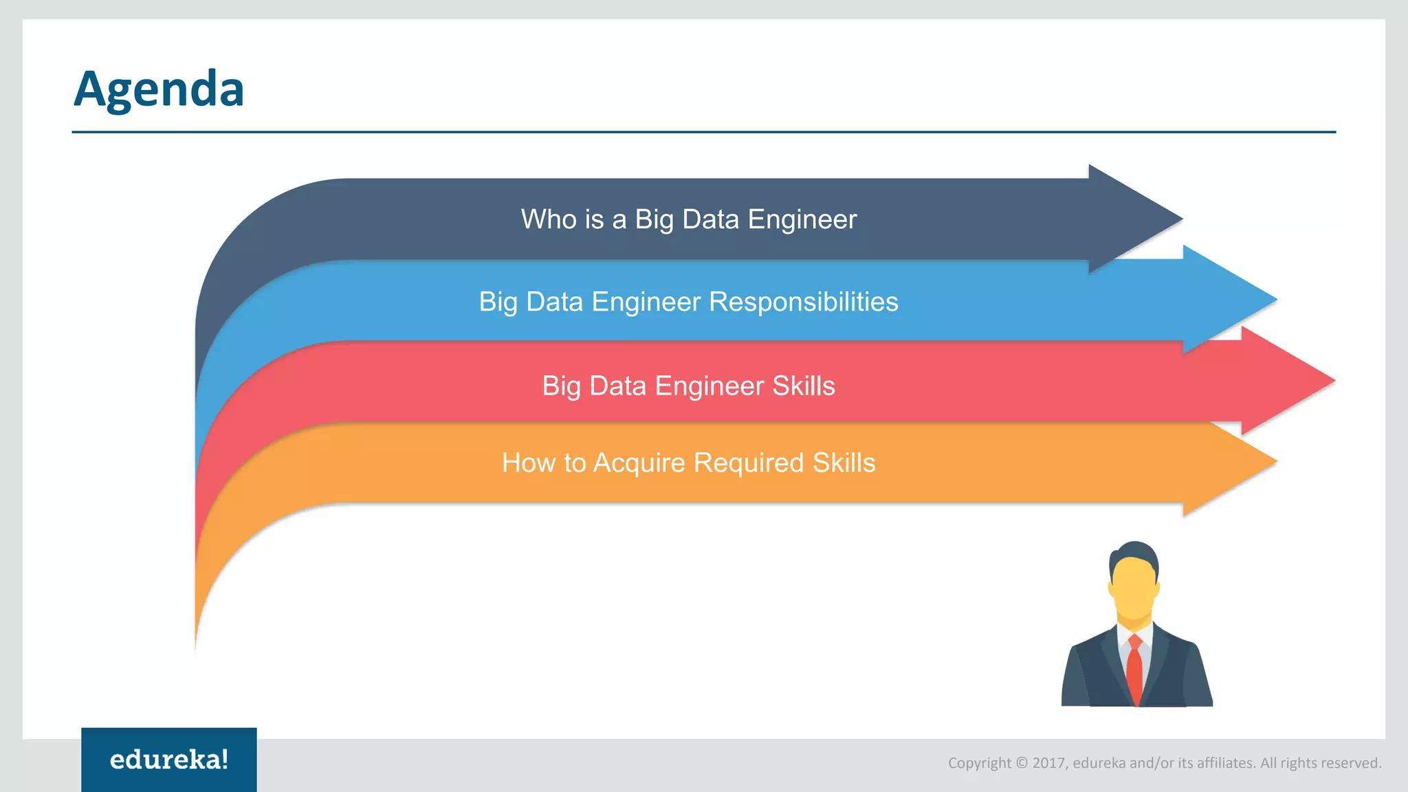 Big Data Engineer Skills and Job Description | Edureka | PDF