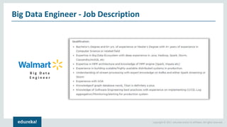 Big Data Engineer Skills and Job Description | Edureka | PDF