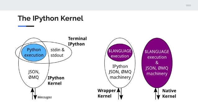 Data Engineer's Lunch #52: JupyterHub/JupyterLab on Kubernetes | PPTX