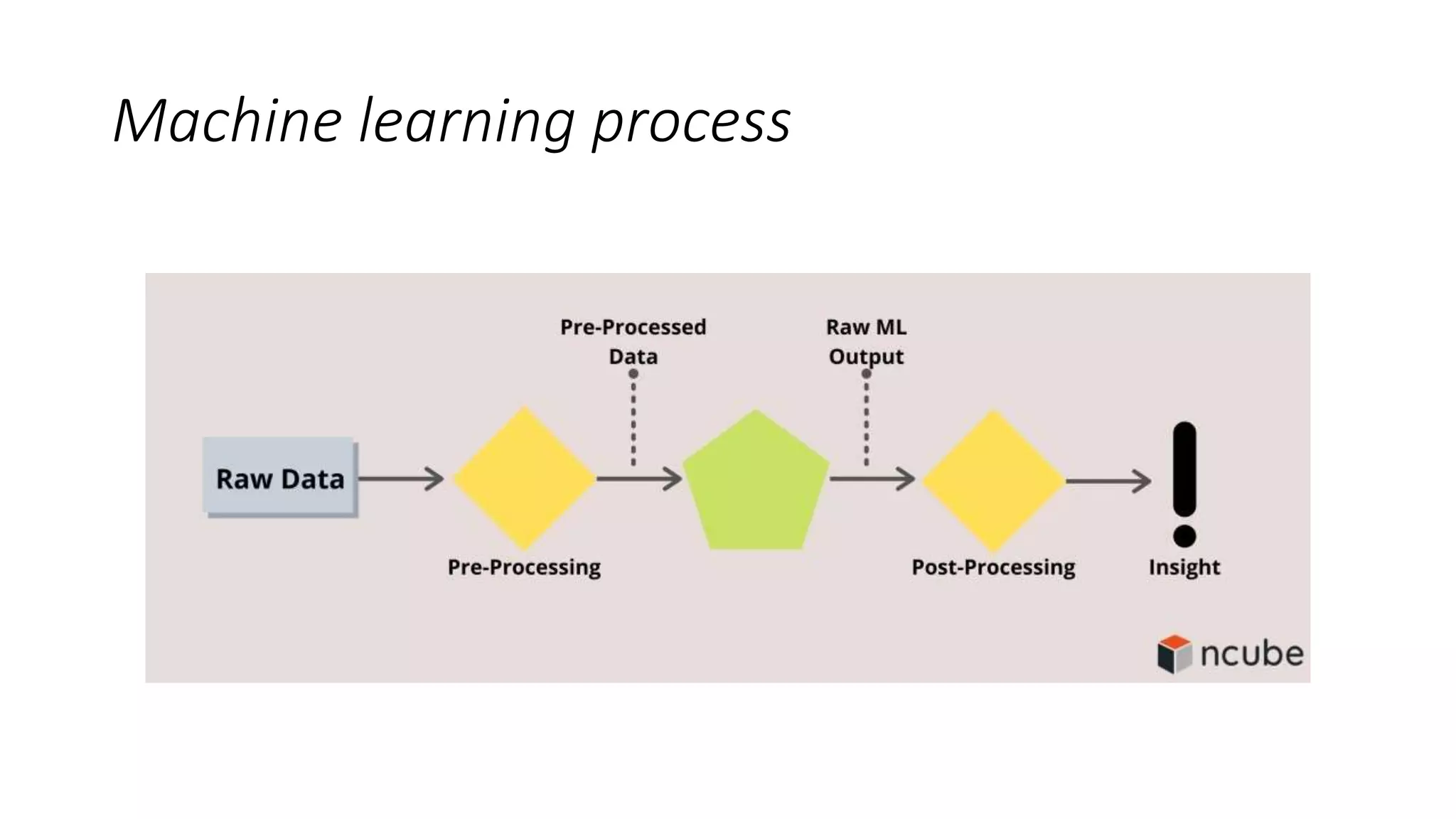 Data Engineer vs Data Scientist vs Data Analyst.pptx