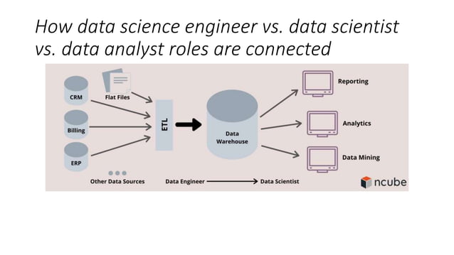 Data Engineer vs Data Scientist vs Data Analyst.pptx
