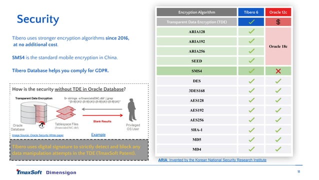 DataEng Mad - 03.03.2020 - Tibero 30-min Presentation.pdf