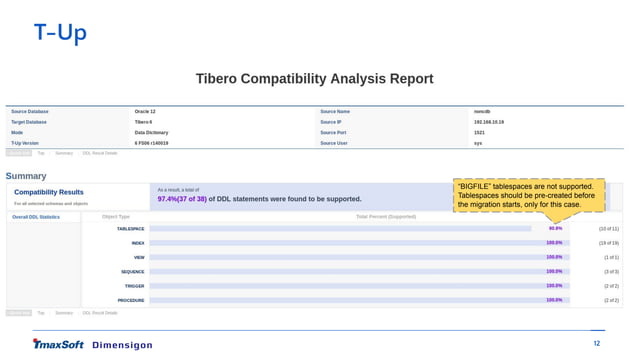 DataEng Mad - 03.03.2020 - Tibero 30-min Presentation.pdf