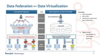DataEng Mad - 03.03.2020 - Tibero 30-min Presentation.pdf