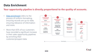 Data Enrichment App | PPTX