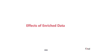 Data Enrichment App | PPTX