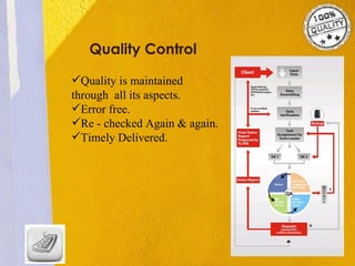 Data entry & it support | PPT