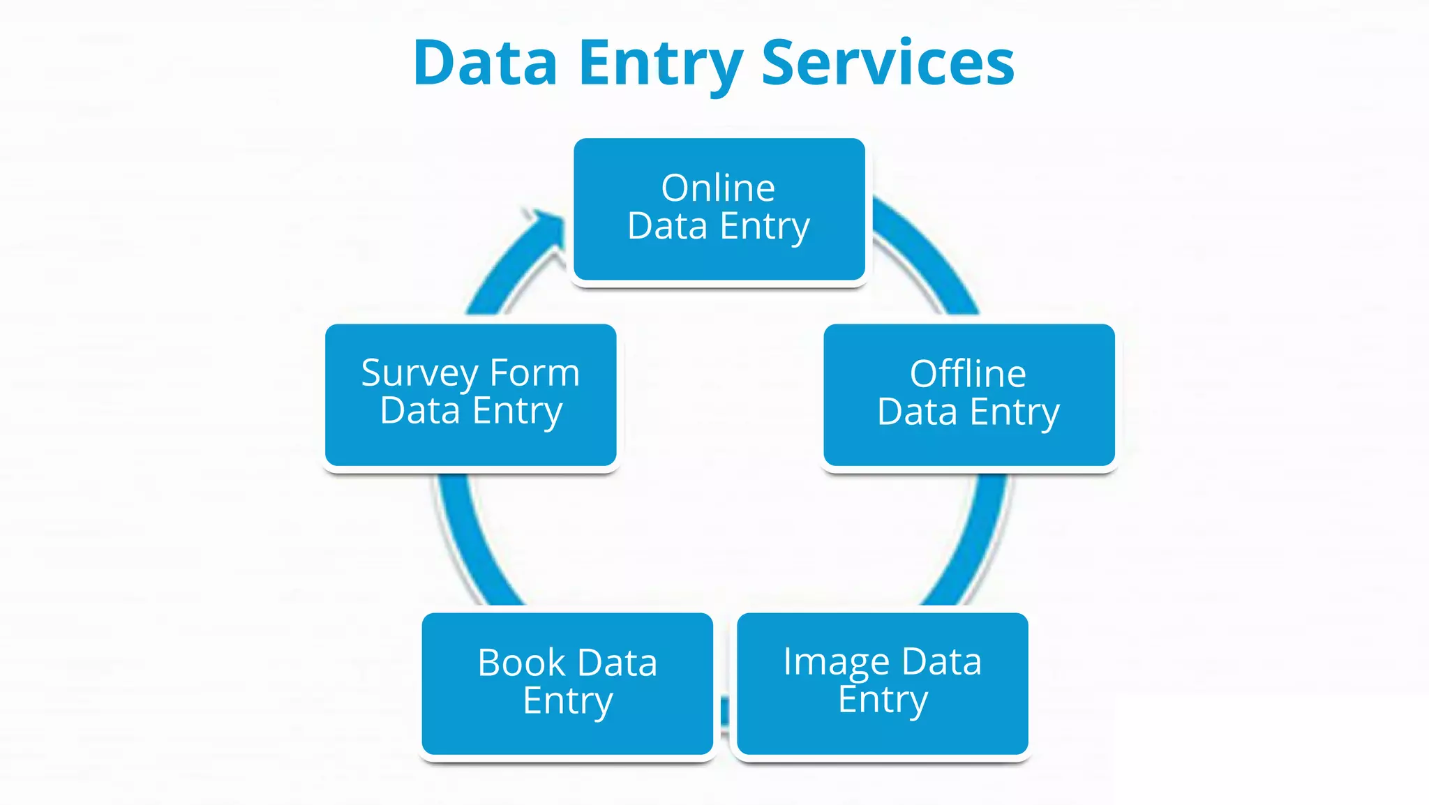 SunTec’s Efficient Data Entry Services | PPT
