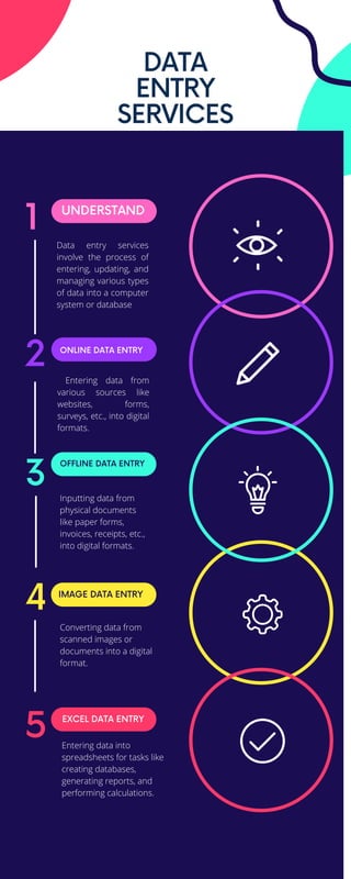 data entry services (2).pdf