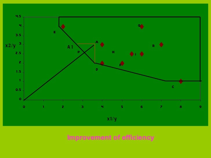 Data envelope analysis excel - forkidsjes