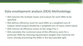 Data envelopment analysis | PPTX