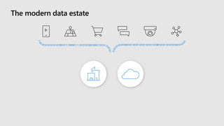 Data Estate Modernization | PPT
