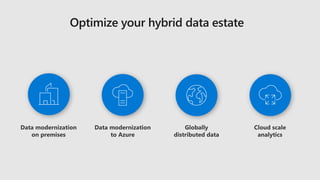 Data Estate Modernization | PPT