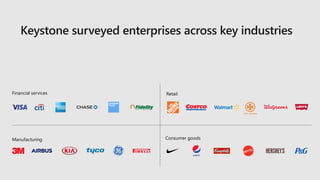 Data Estate Modernization | PPT