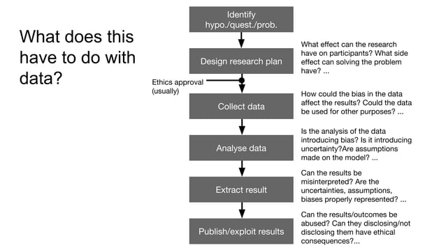Data ethics | PDF | Technology & Computing