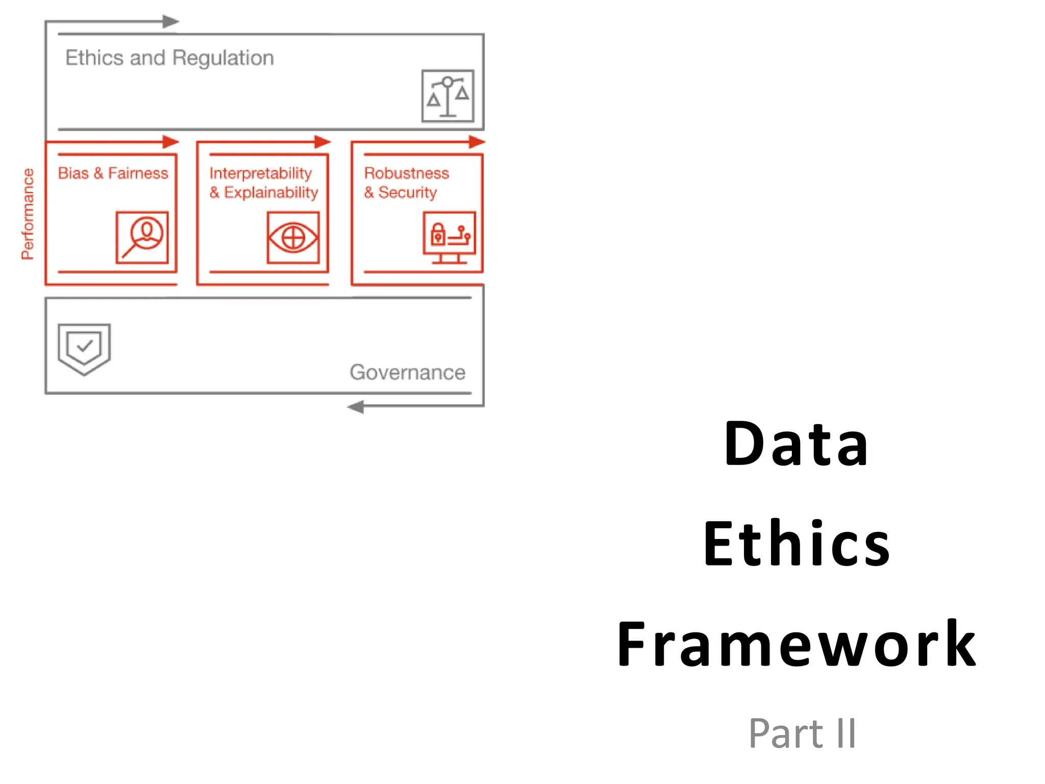 Data Ethics Framework 2.pptx