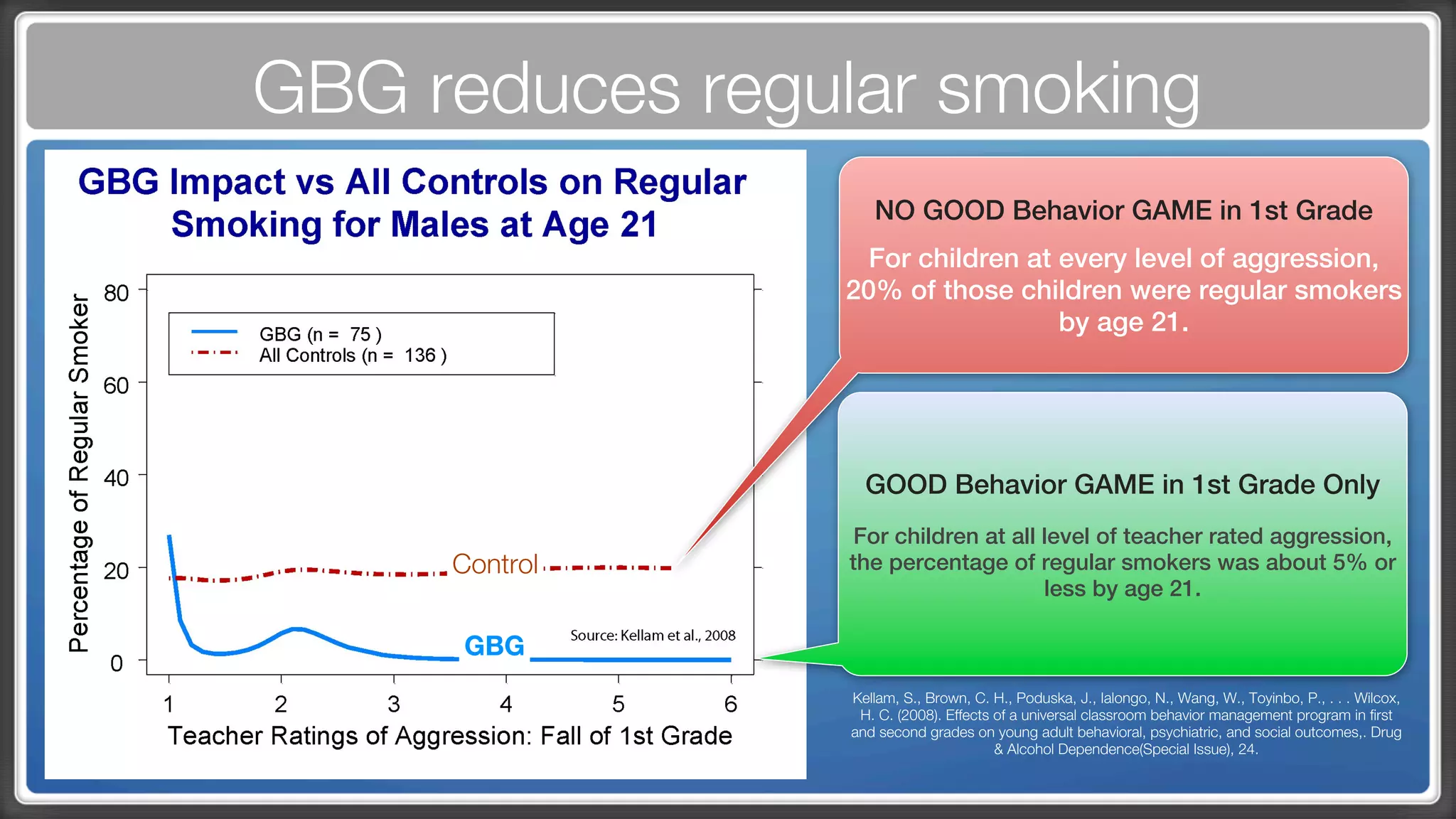 PAX Good Behavior Game Data Outcomes | KEY