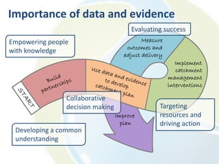 Data evidence citizen science | PDF