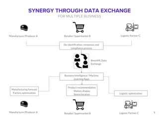 Data Exchange talk AWSVNUG | PPTX
