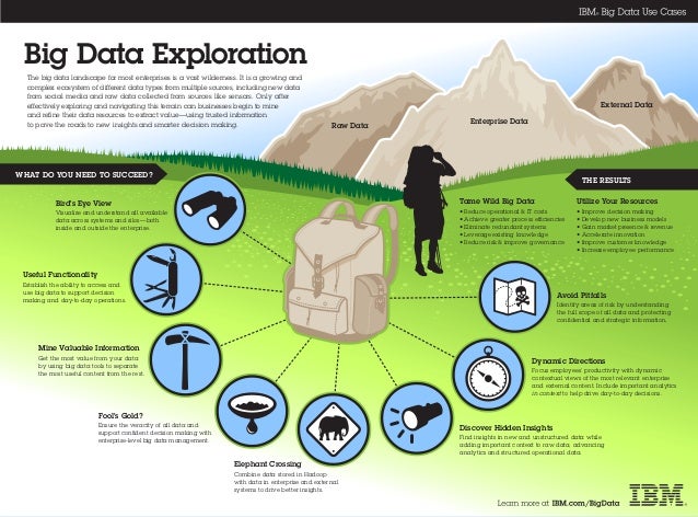Infographic: Big Data Exploration