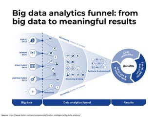 Data explosion in medicine: challenges and opportunities | PPT | Free ...