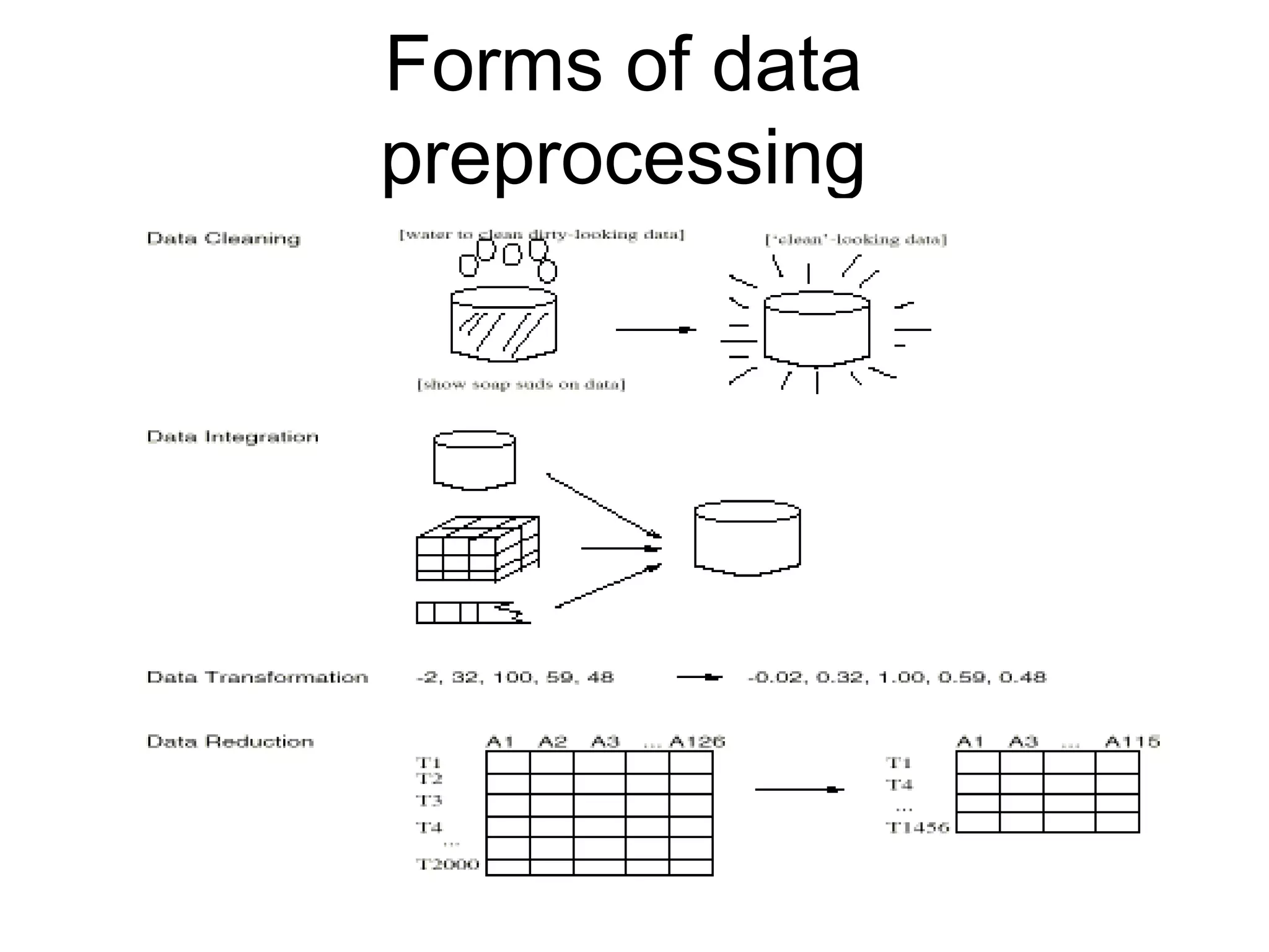 Data Extraction Cleanup And Transformation Tools 29116
