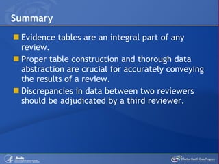 Data Extraction Quiz | PPT