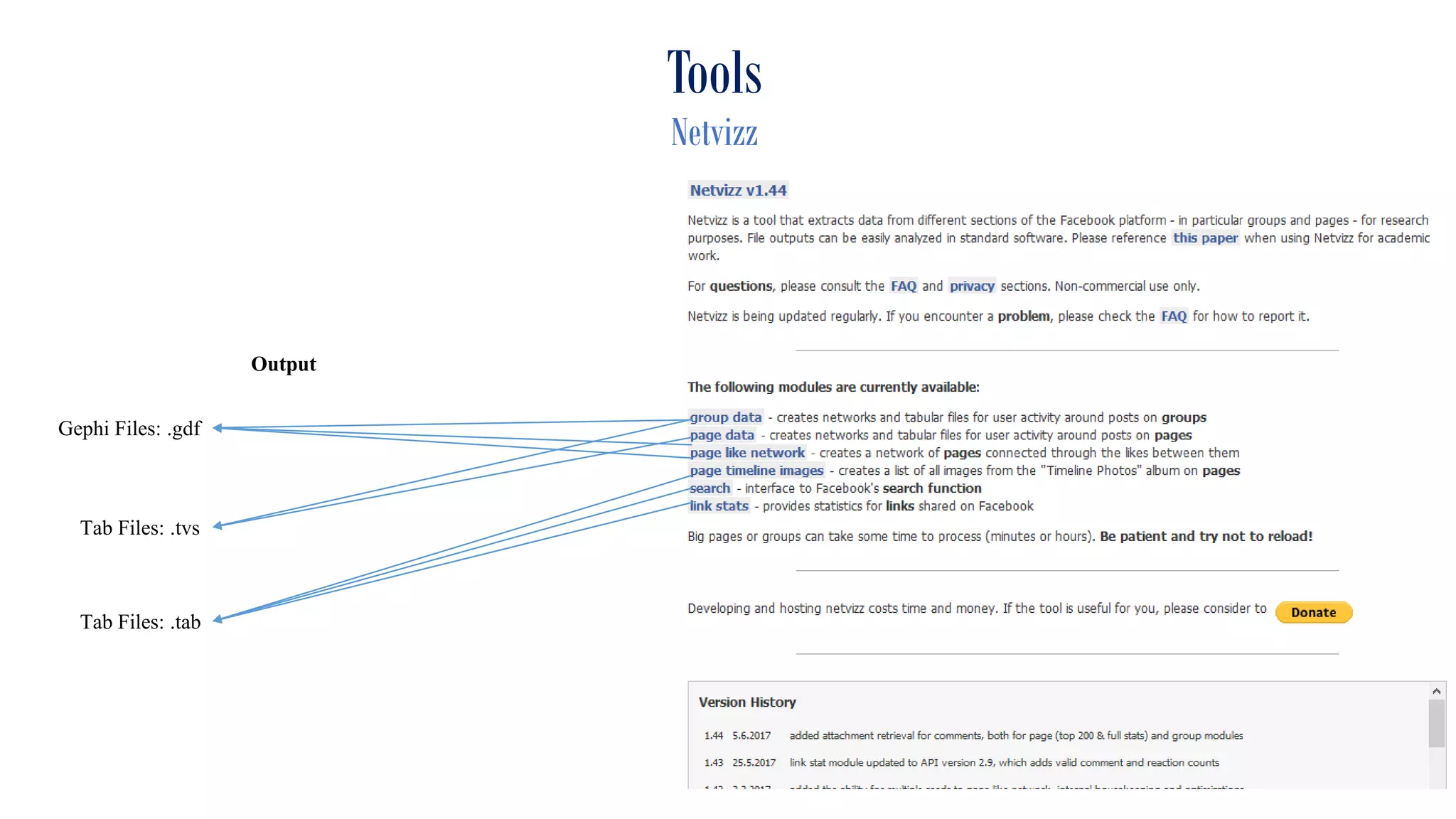 Data extraction tools | PDF