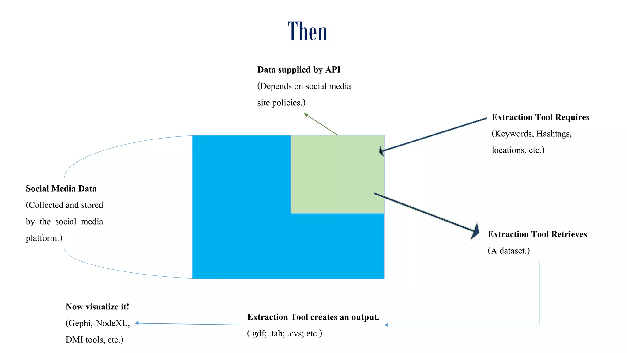 Data extraction tools | PDF