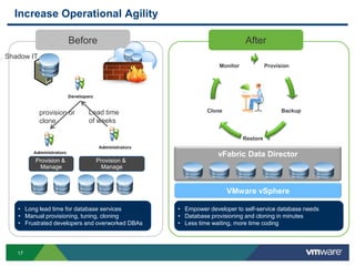 Data fabric and VMware | PPT