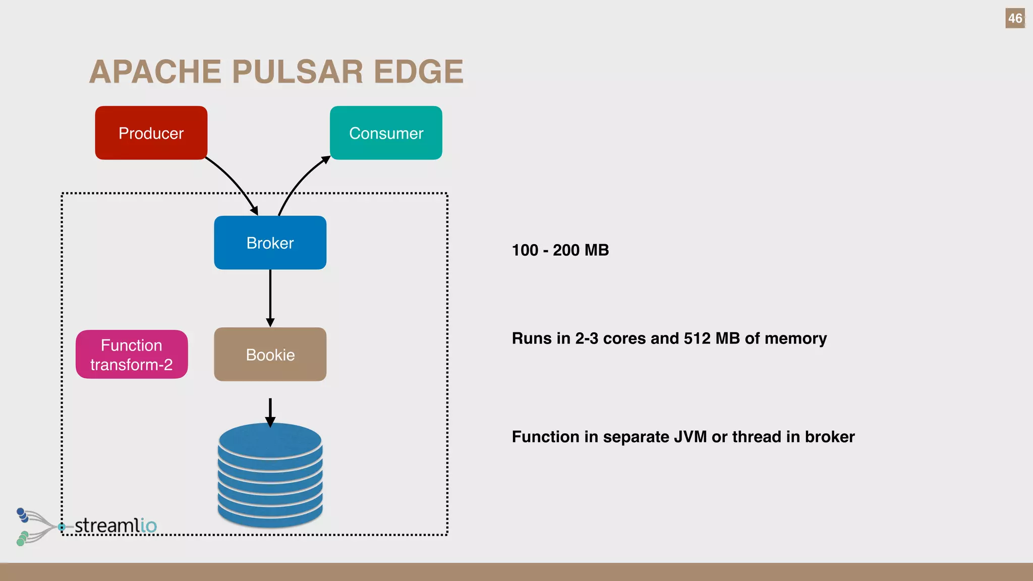 Creating Data Fabric for #IOT with Apache Pulsar | PPT