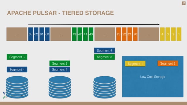 Creating Data Fabric for #IOT with Apache Pulsar | PPT