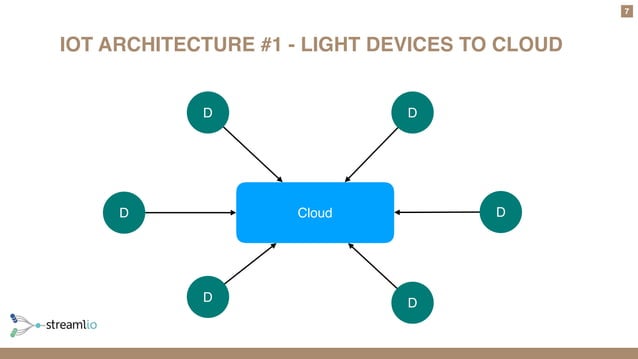 Creating Data Fabric For Iot With Apache Pulsar Ppt