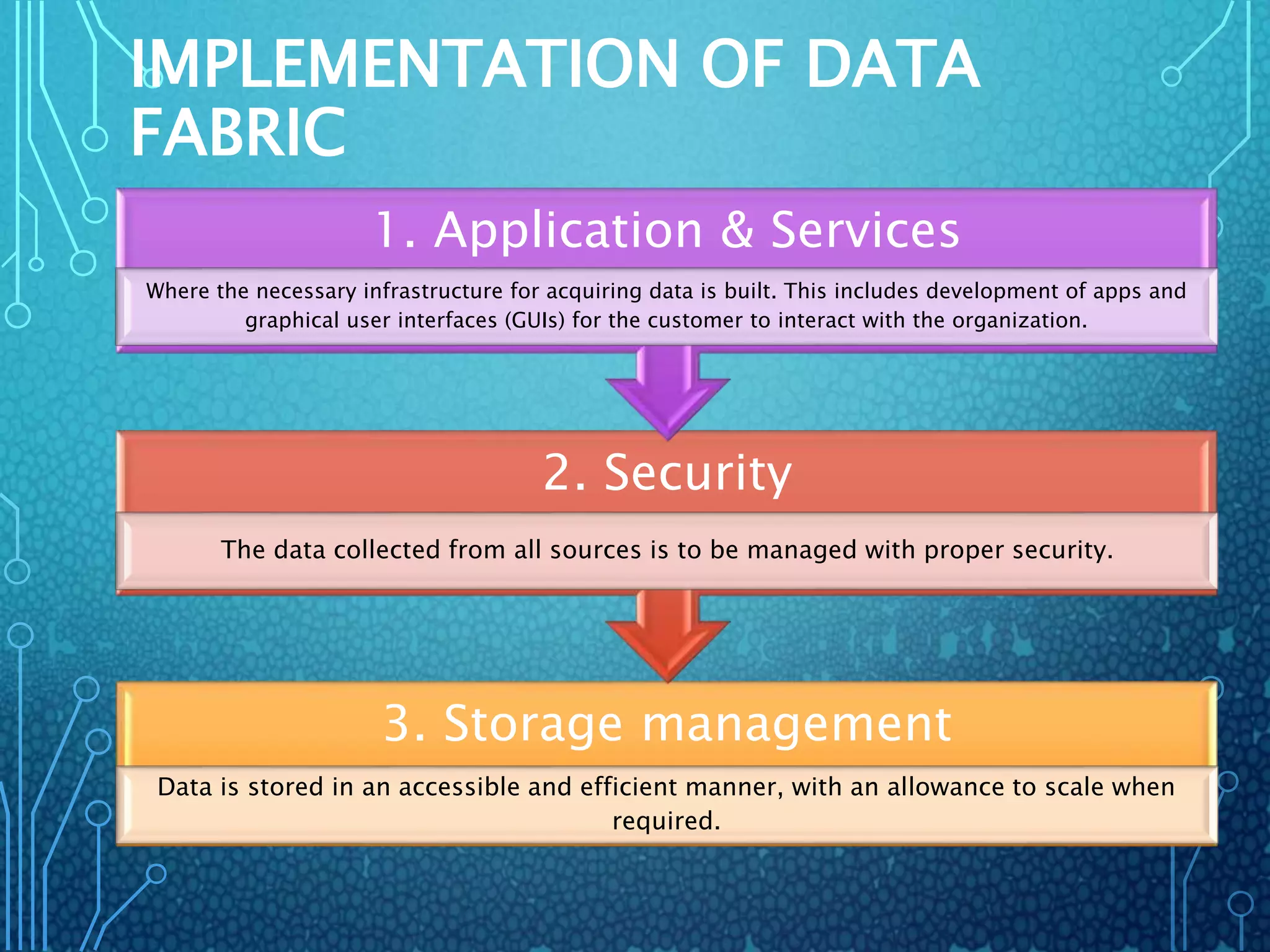 Data Fabrics.pptx | Computing | Technology & Computing