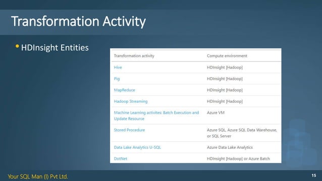 Azure Data Factory | PPTX | Cloud Computing | Internet