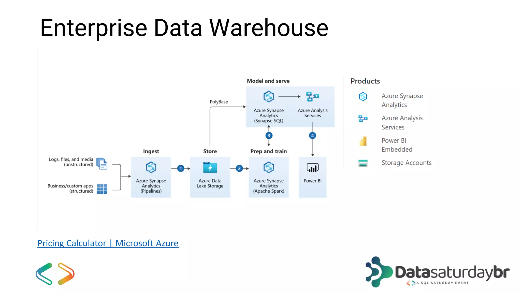 Data Factory And Synapse Analytics Best Practices Pdf