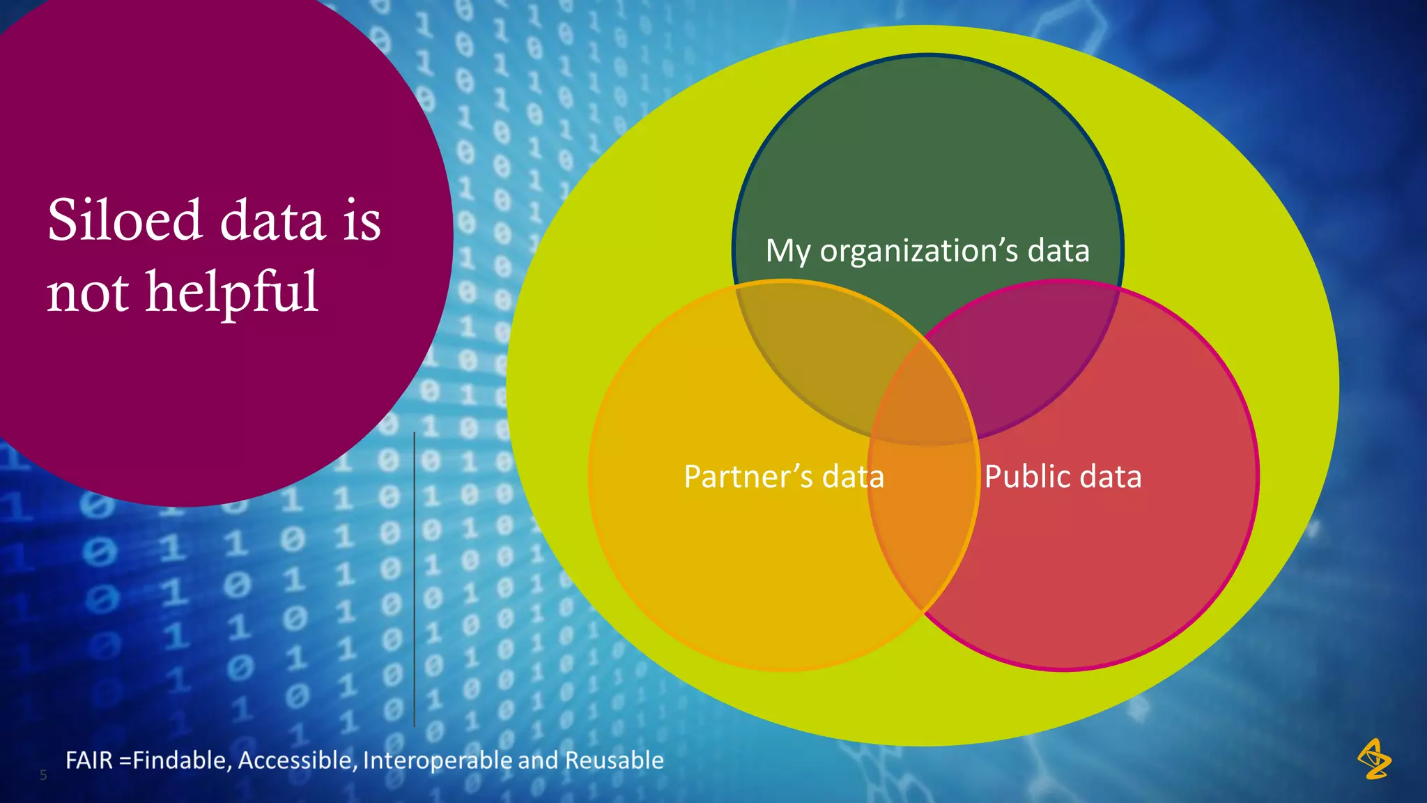 DataFAIRy bioassays pilot -- lessons learned and future outlook | PPT