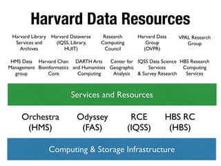 The Data Lifecycle (Harvard DataFest) | PDF